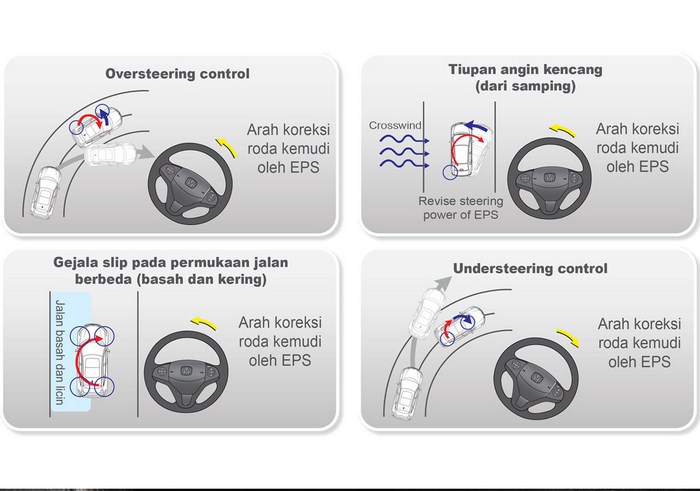 Spesifikasi dan Fitur Lengkap New Honda HRV Facelift 2018 - Honda Bdg